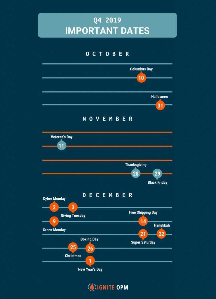 How Affiliate Marketers are Preparing for Q4 Seasonality