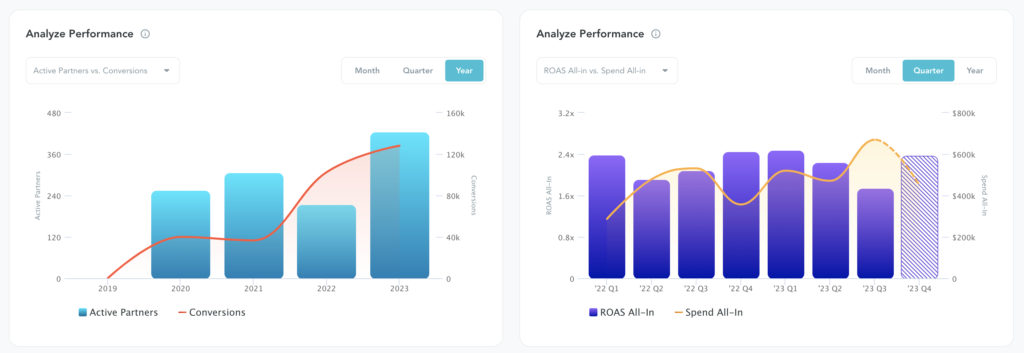 Perform[cb] Agency Dashboard | Affiliate Management Technology