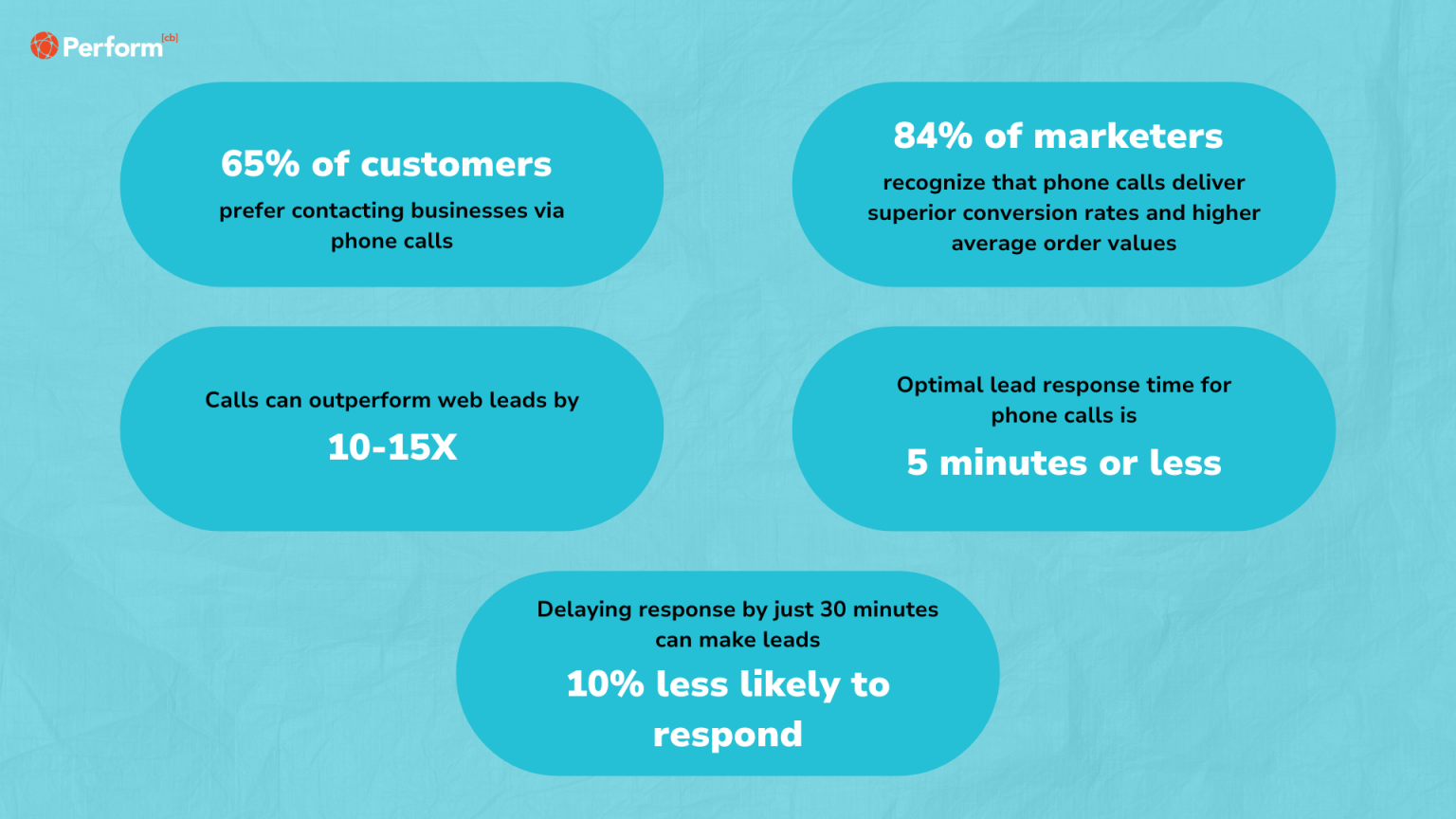 5 Proven Tactics to Scale Inbound Calls
