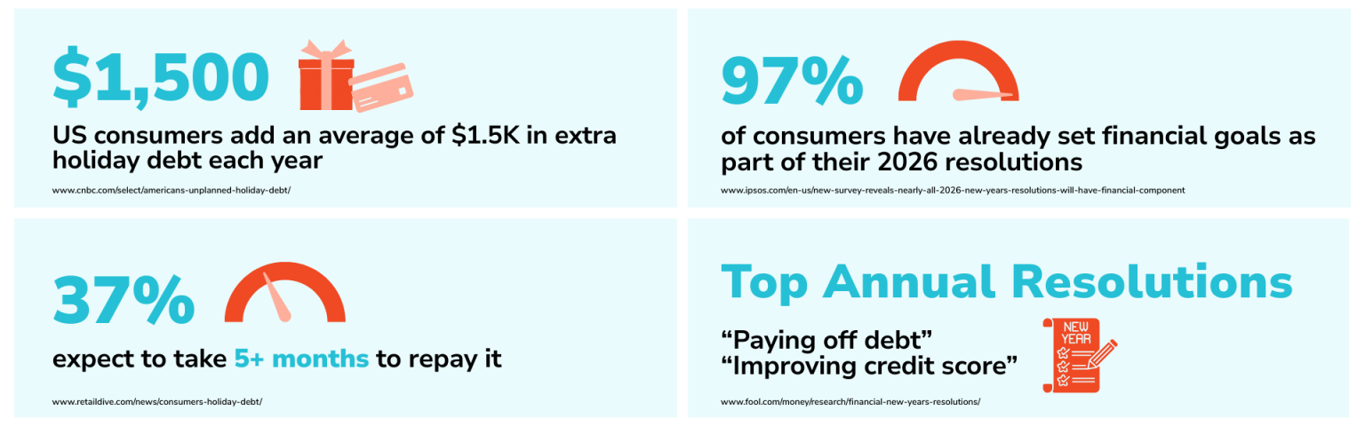 A Personal Finance Marketer's Guide to Outcome-Based Growth